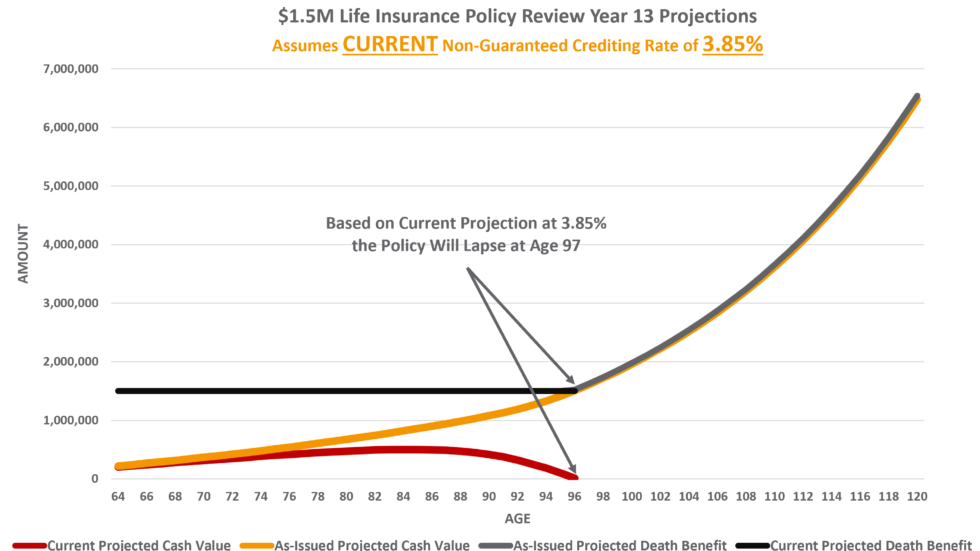 How a Universal Life Insurance Policy Review Helps Avoid Policy Pitfalls